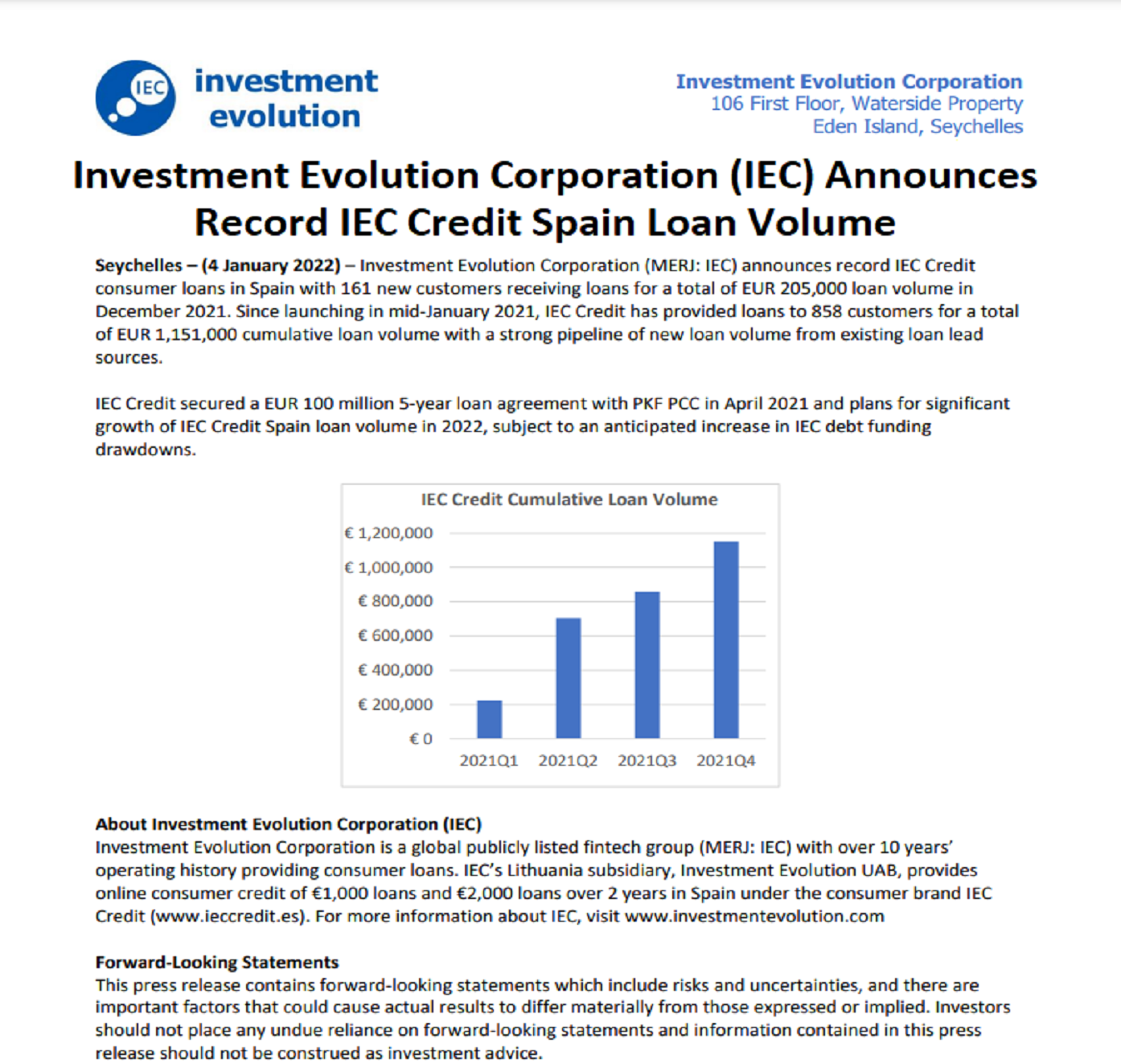 Investment Evolution